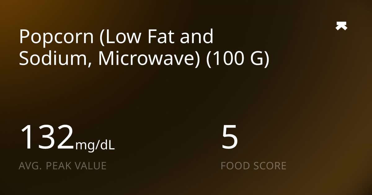 Popcorn (Low Fat and Sodium, Microwave) (100 G) | Glucose Response ...