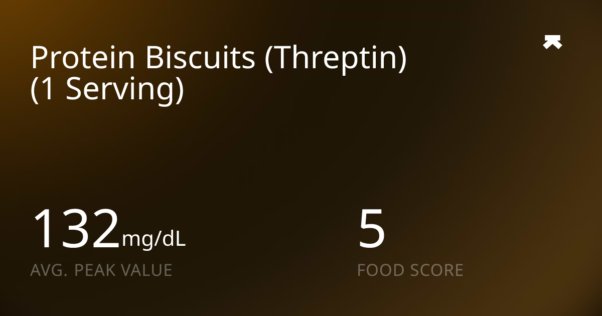 Protein Biscuits (Threptin) (1 Serving) | Glucose Response | Ultrahuman