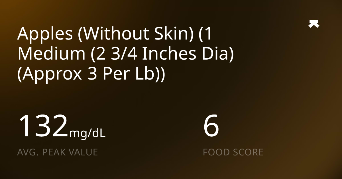 Apples (Without Skin) (1 Medium (2 3/4 Inches Dia) (Approx 3 Per Lb ...