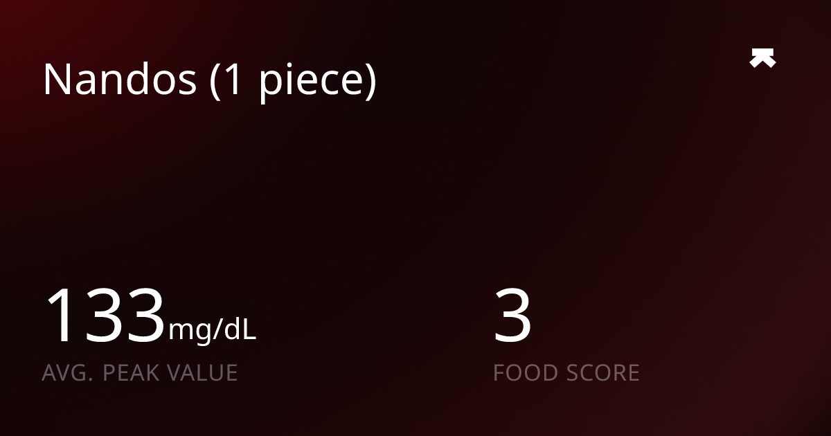 Nandos (1 piece) | Glucose Response | Ultrahuman