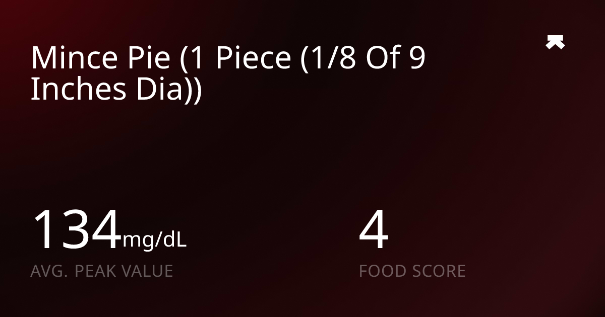 Mince Pie (1 Piece (1/8 Of 9 Inches Dia)) | Glucose Response | Ultrahuman