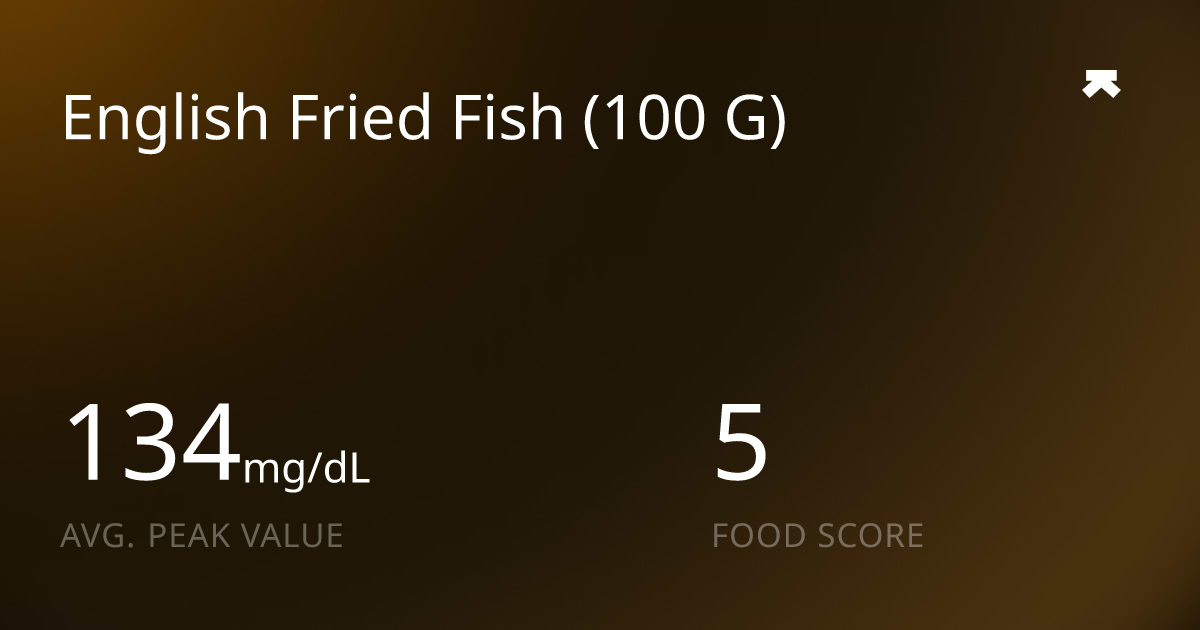 English Fried Fish (100 G) | Glucose Response | Ultrahuman