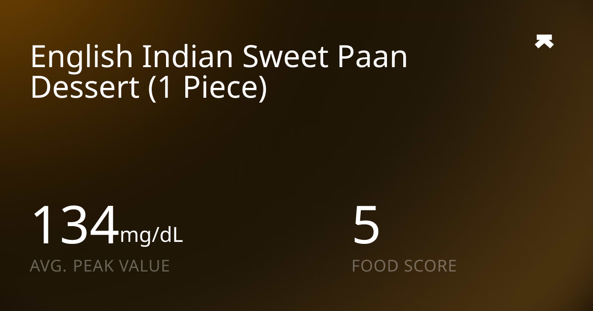 English Indian Sweet Paan Dessert (1 Piece) | Glucose Response | Ultrahuman