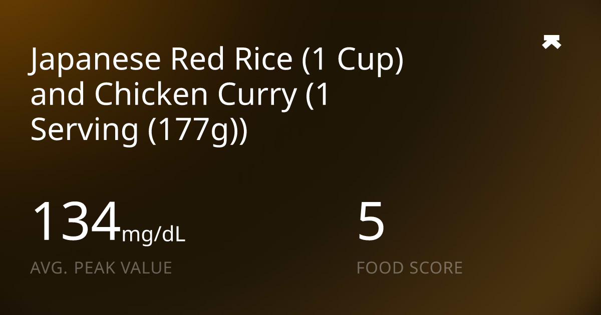 Japanese Red Rice (1 Cup) and Chicken Curry (1 Serving (177g ...