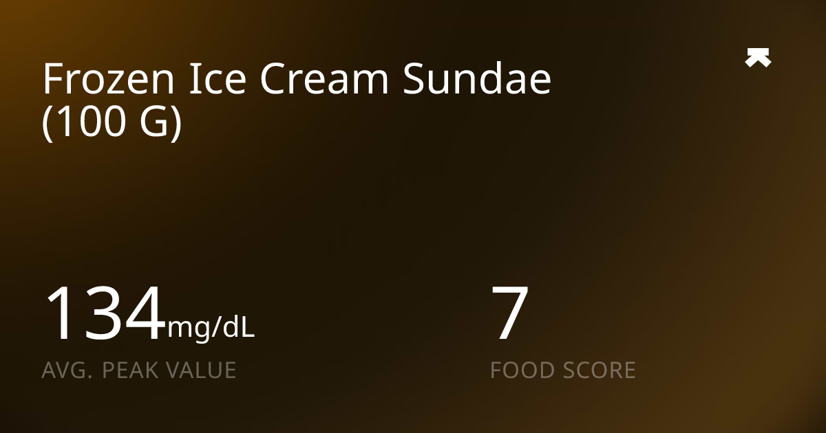Frozen Ice Cream Sundae (100 G) | Glucose Response | Ultrahuman