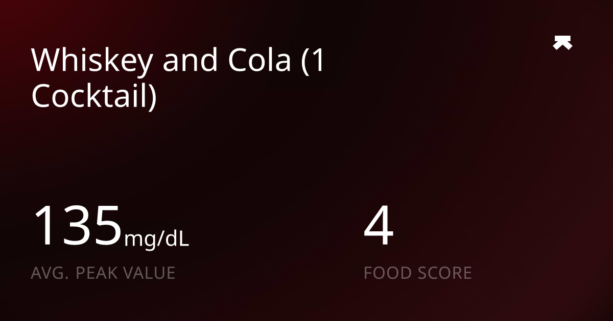 Whiskey and Cola (1 Cocktail) | Glucose Response | Ultrahuman