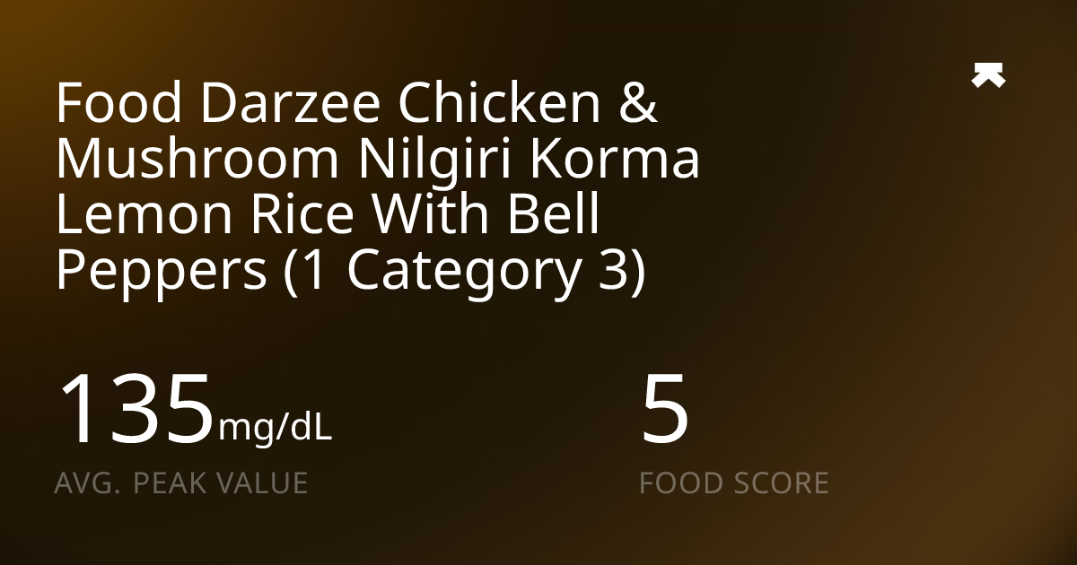 Food Darzee Chicken & Mushroom Nilgiri Korma Lemon Rice With Bell ...