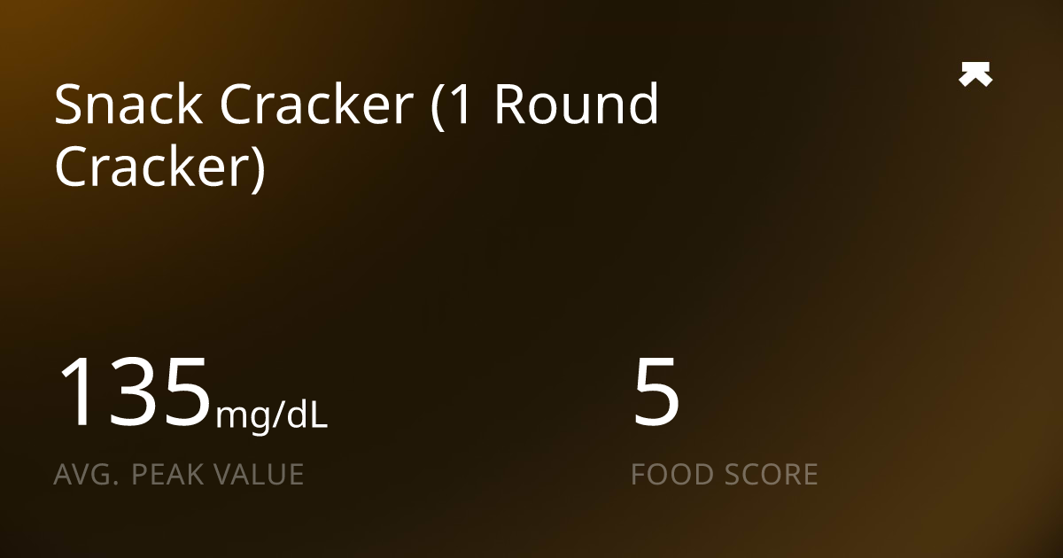 Snack Cracker (1 Round Cracker) | Glucose Response | Ultrahuman