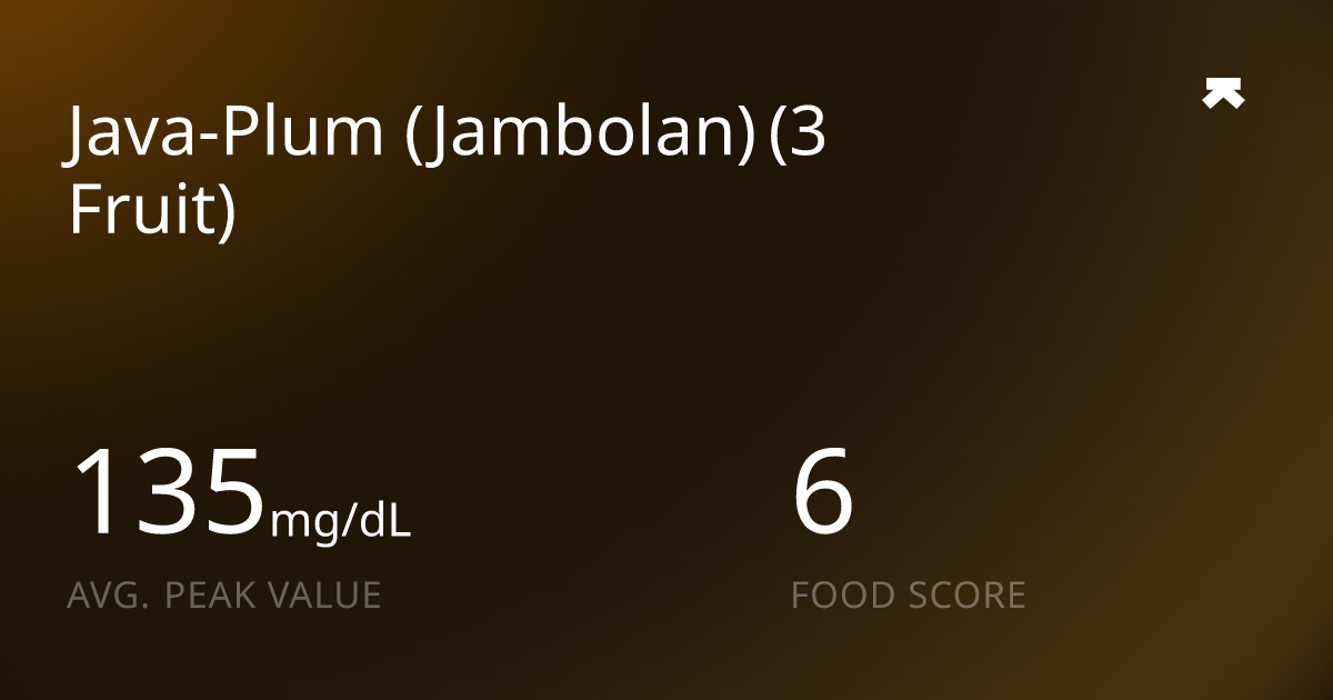 Java-Plum (Jambolan) (3 Fruit) | Glucose Response | Ultrahuman
