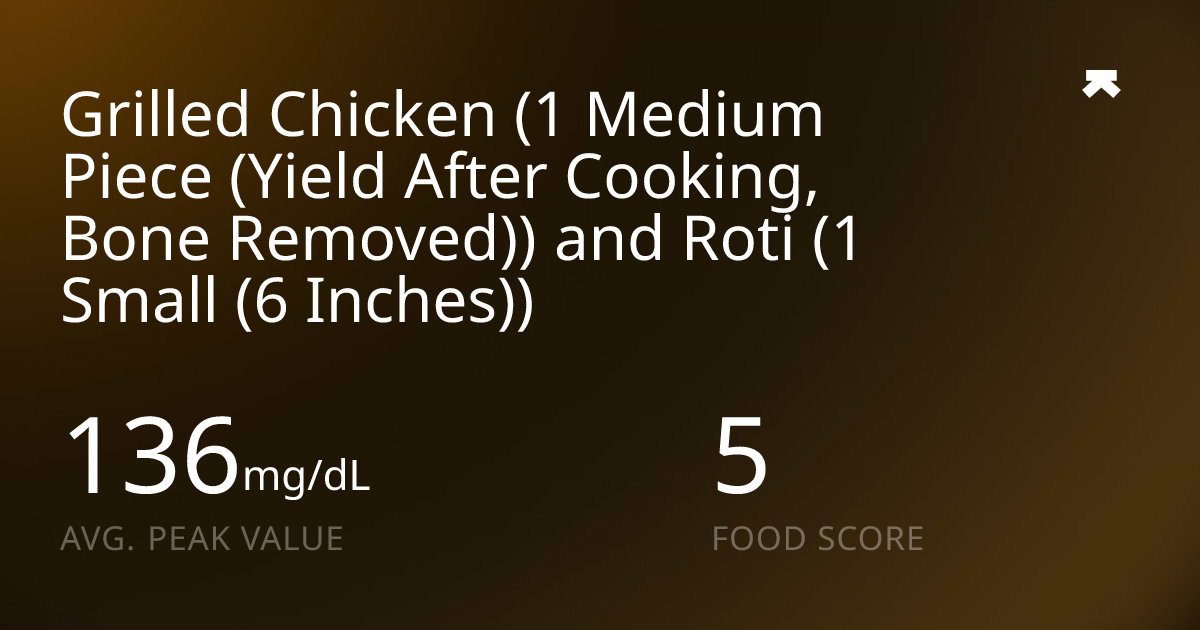 Grilled Chicken (1 Medium Piece (Yield After Cooking, Bone Removed ...