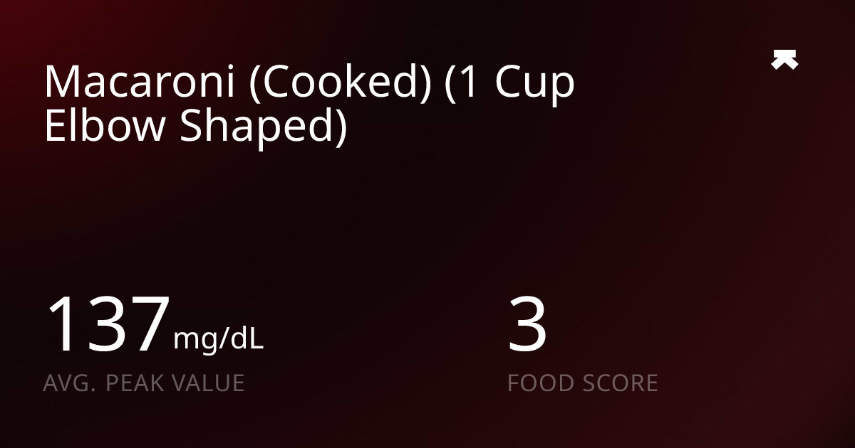 Macaroni (Cooked) (1 Cup Elbow Shaped) | Glucose Response | Ultrahuman