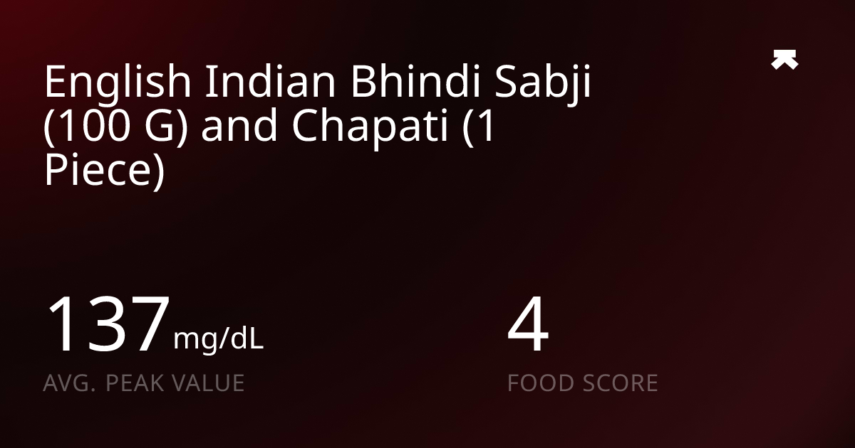 English Indian Bhindi Sabji (100 G) and Chapati (1 Piece) | Glucose ...