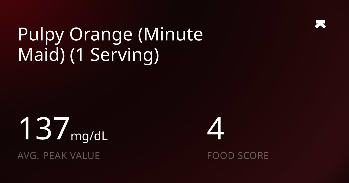 Pulpy Orange (Minute Maid) (1 Serving) | Glucose Response | Ultrahuman