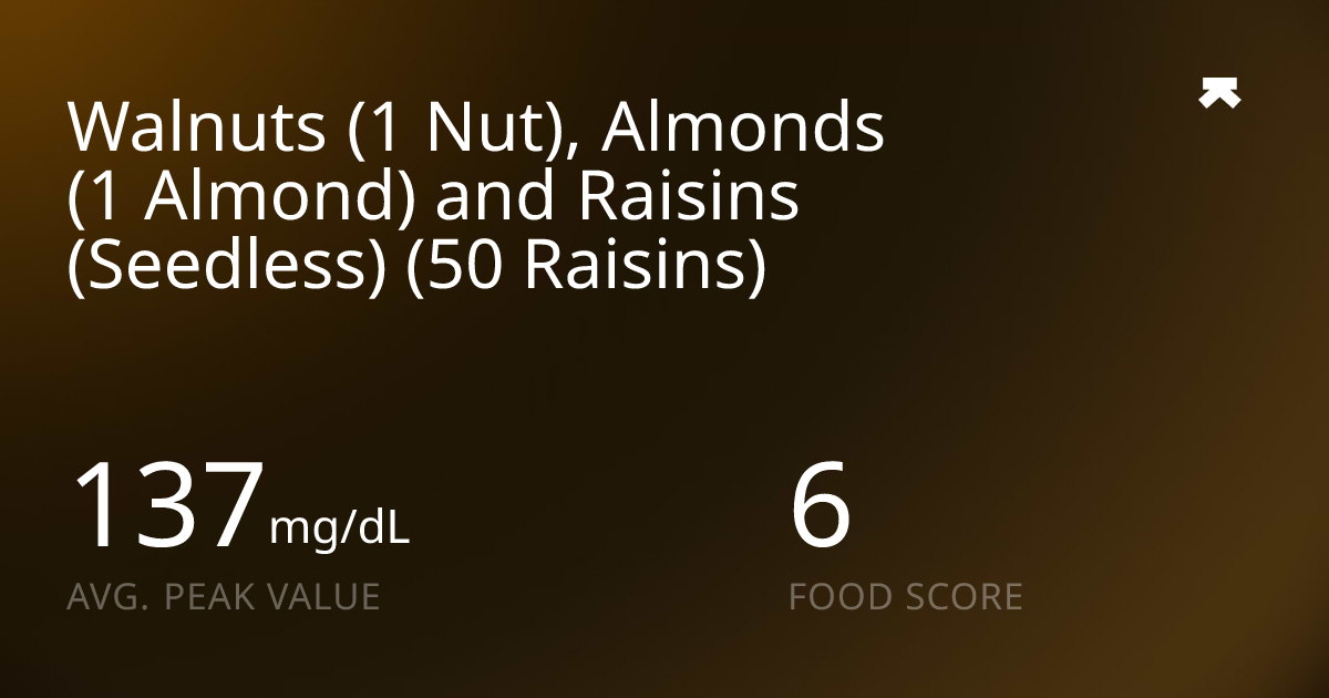 Walnuts (1 Nut), Almonds (1 Almond) and Raisins (Seedless) (50 Raisins ...