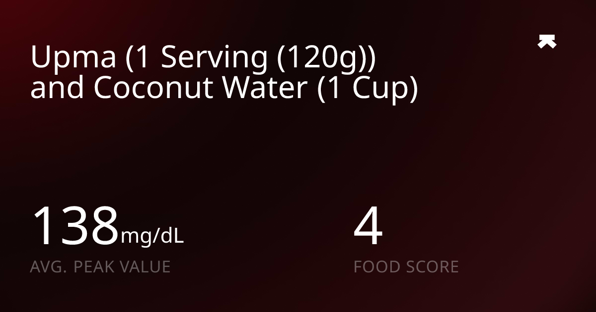 Upma (1 Serving (120g)) and Coconut Water (1 Cup) | Glucose Response ...