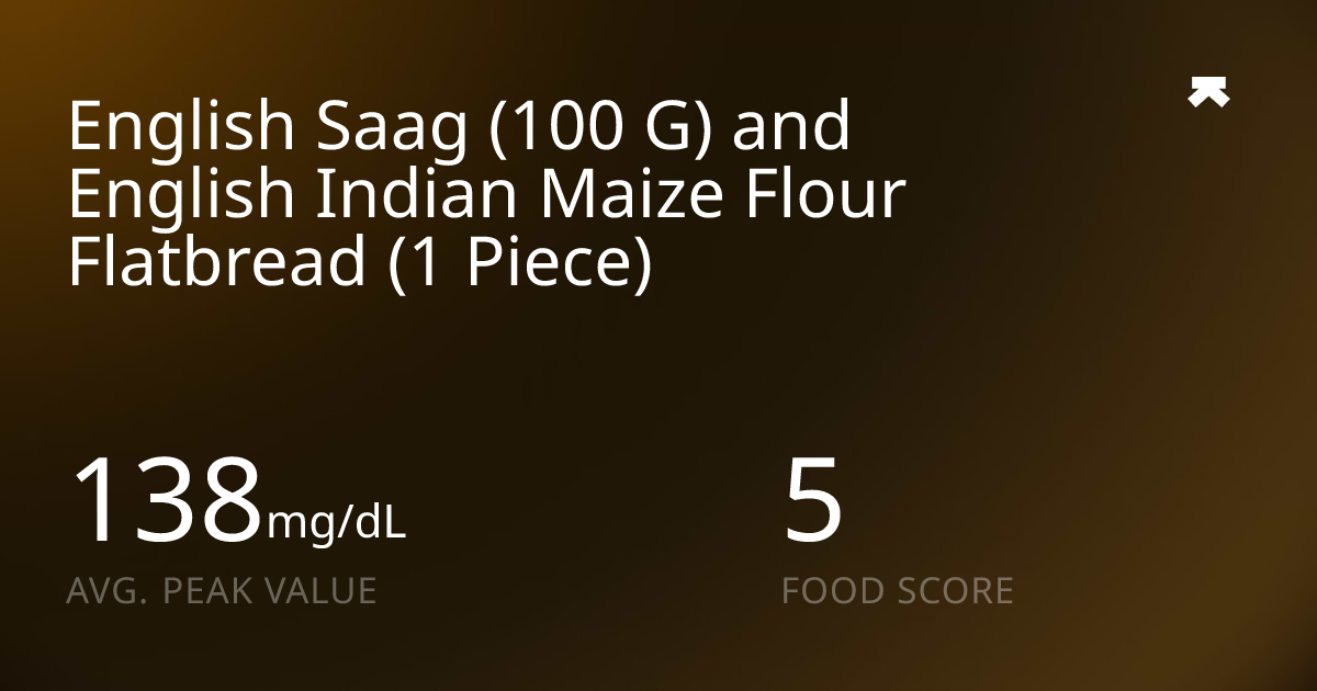 English Saag (100 G) and English Indian Maize Flour Flatbread (1 Piece ...