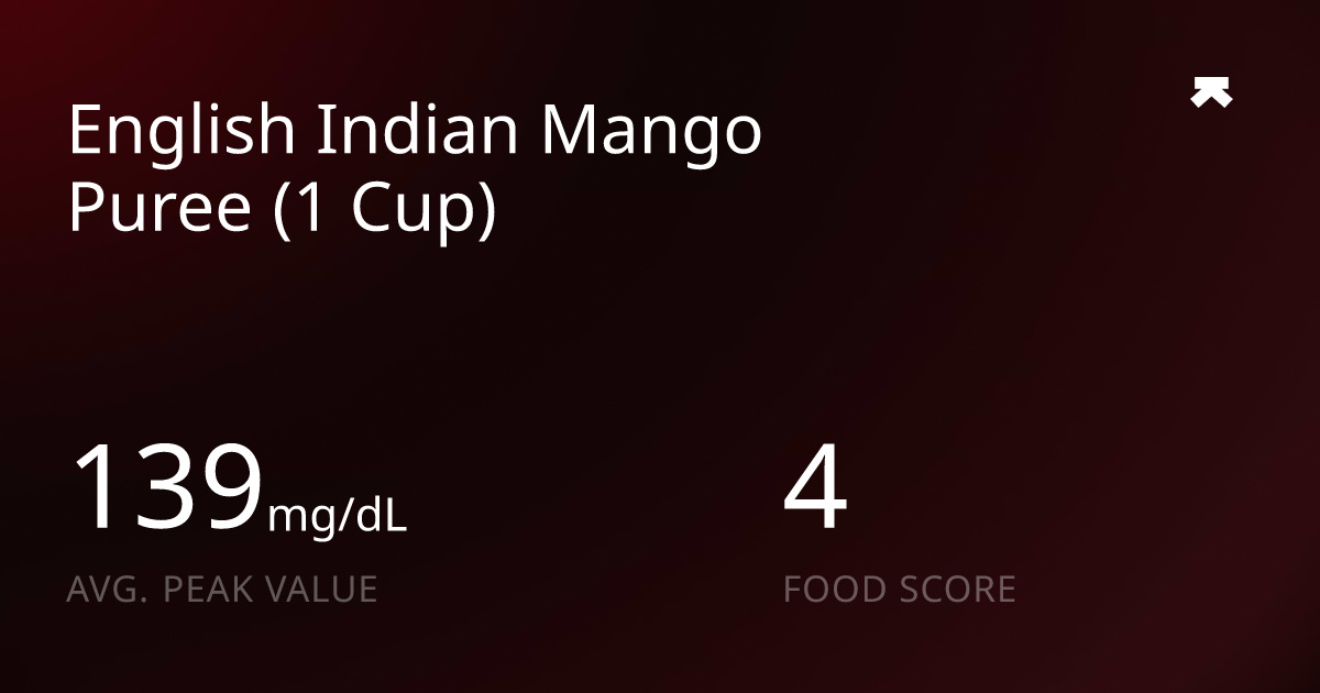 English Indian Mango Puree (1 Cup) | Glucose Response | Ultrahuman