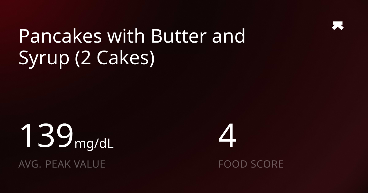 Pancakes with Butter and Syrup (2 Cakes) | Glucose Response | Ultrahuman