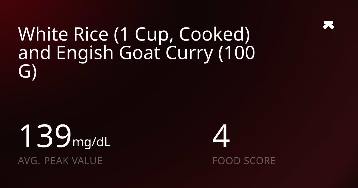 White Rice (1 Cup, Cooked) and Engish Goat Curry (100 G) | Glucose ...