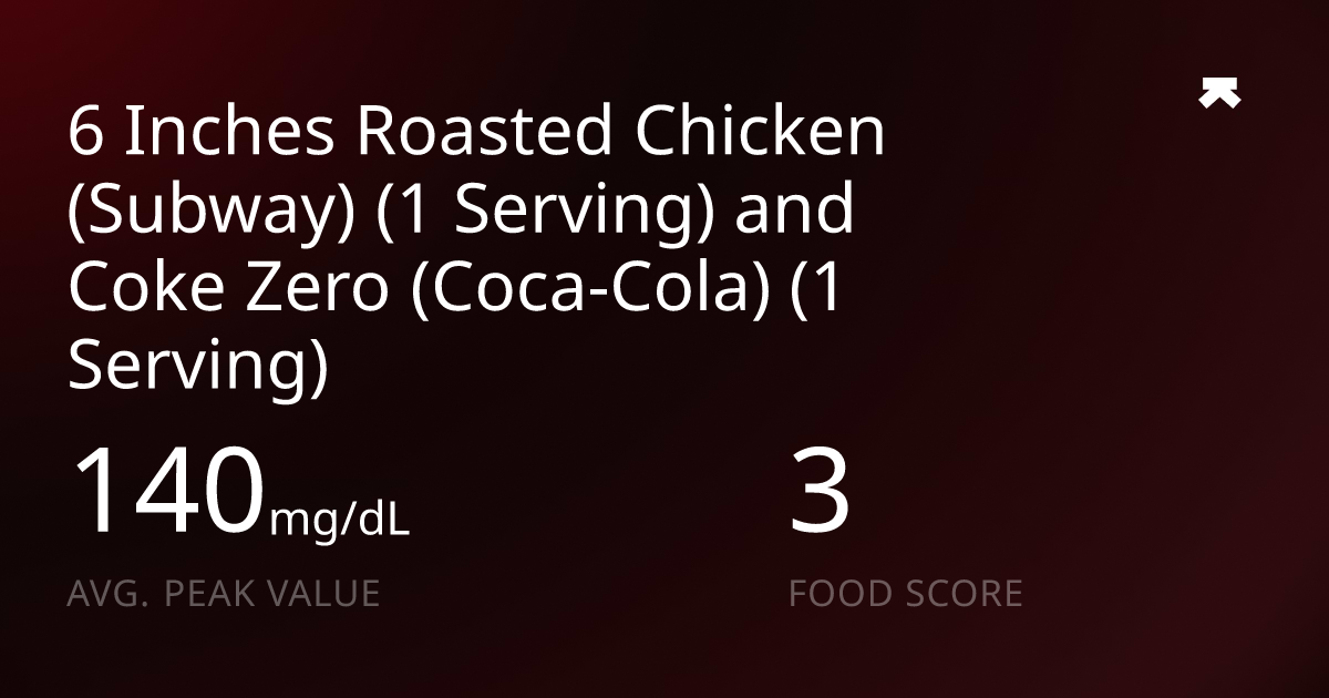 6 Inches Roasted Chicken (Subway) (1 Serving) and Coke Zero (Coca-Cola ...