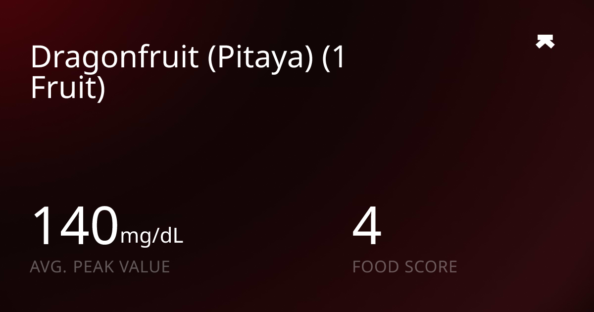 Dragonfruit (Pitaya) (1 Fruit) | Glucose Response | Ultrahuman