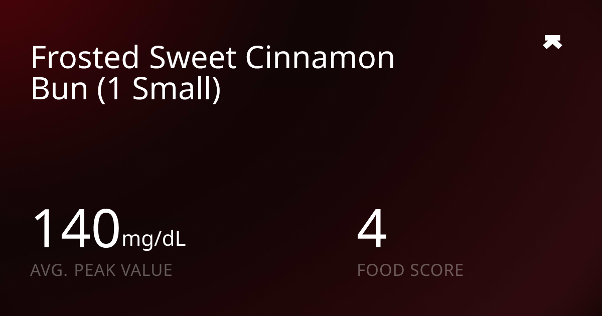 Frosted Sweet Cinnamon Bun (1 Small) | Glucose Response | Ultrahuman
