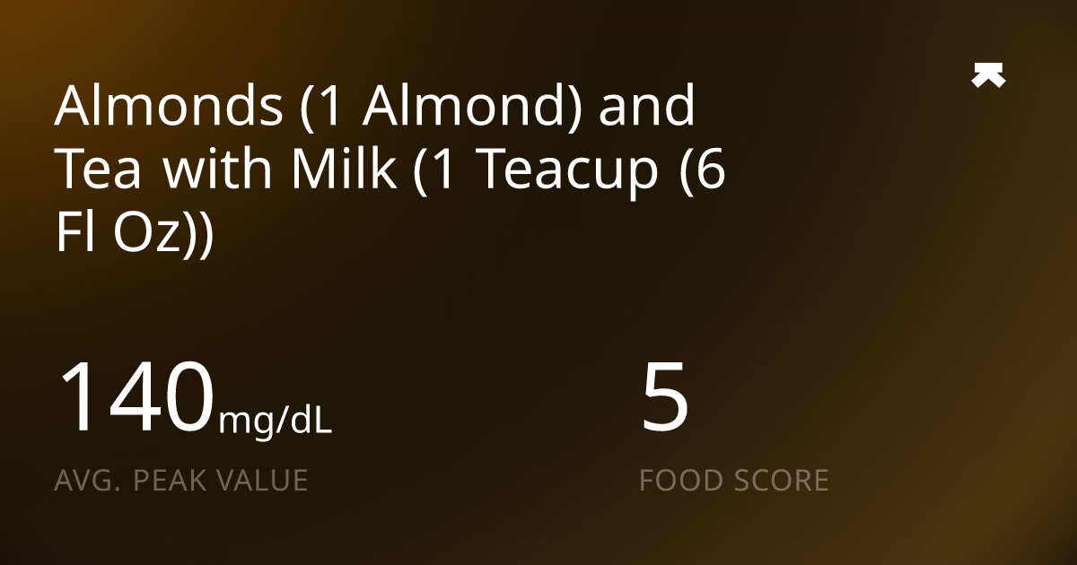 Almonds (1 Almond) and Tea with Milk (1 Teacup (6 Fl Oz)) | Glucose ...