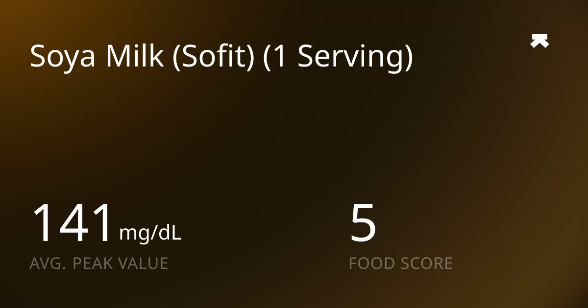 Soya Milk (Sofit) (1 Serving) | Glucose Response | Ultrahuman