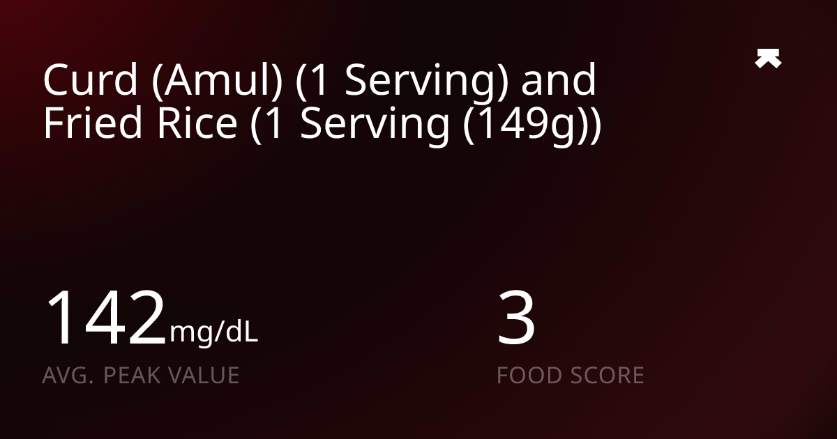 Curd (Amul) (1 Serving) and Fried Rice (1 Serving (149g)) | Glucose ...