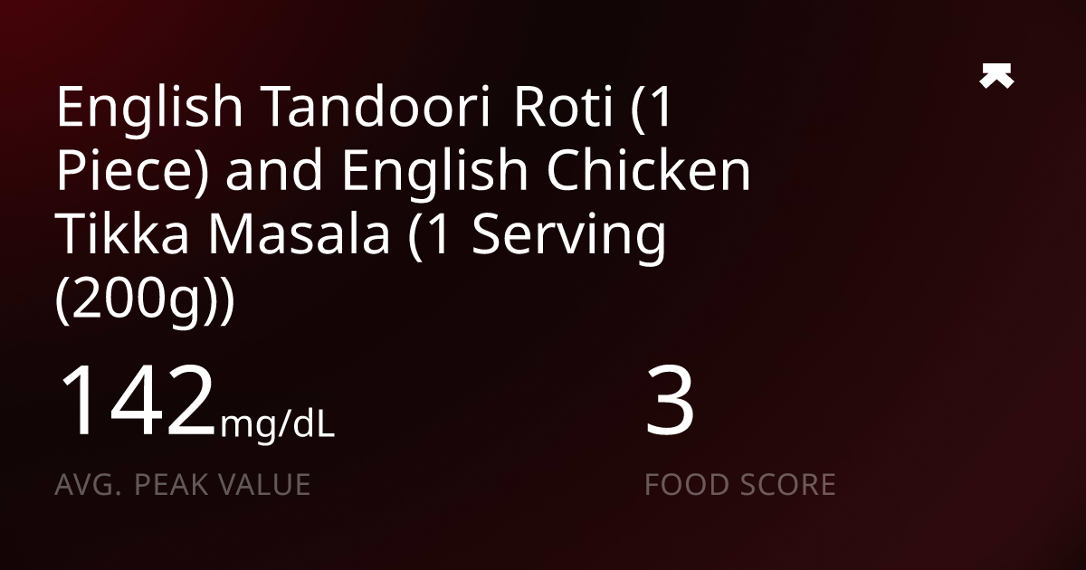 English Tandoori Roti (1 Piece) and English Chicken Tikka Masala (1 ...