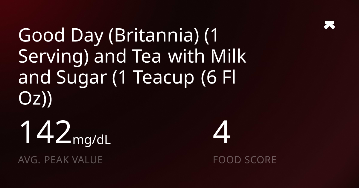 Good Day (Britannia) (1 Serving) and Tea with Milk and Sugar (1 Teacup ...