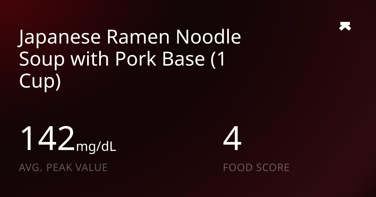 Japanese Ramen Noodle Soup with Pork Base (1 Cup) | Glucose Response | Ultrahuman