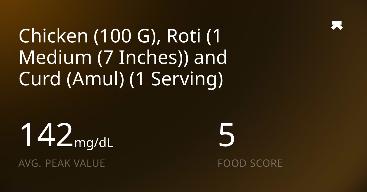 Chicken (100 G), Roti (1 Medium (7 Inches)) and Curd (Amul) (1 Serving ...