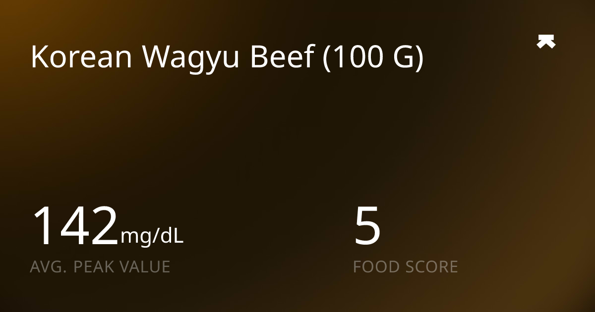 Korean Wagyu Beef (100 G) | Glucose Response | Ultrahuman