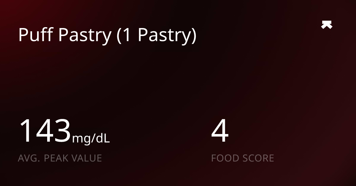 Puff Pastry (1 Pastry) | Glucose Response | Ultrahuman