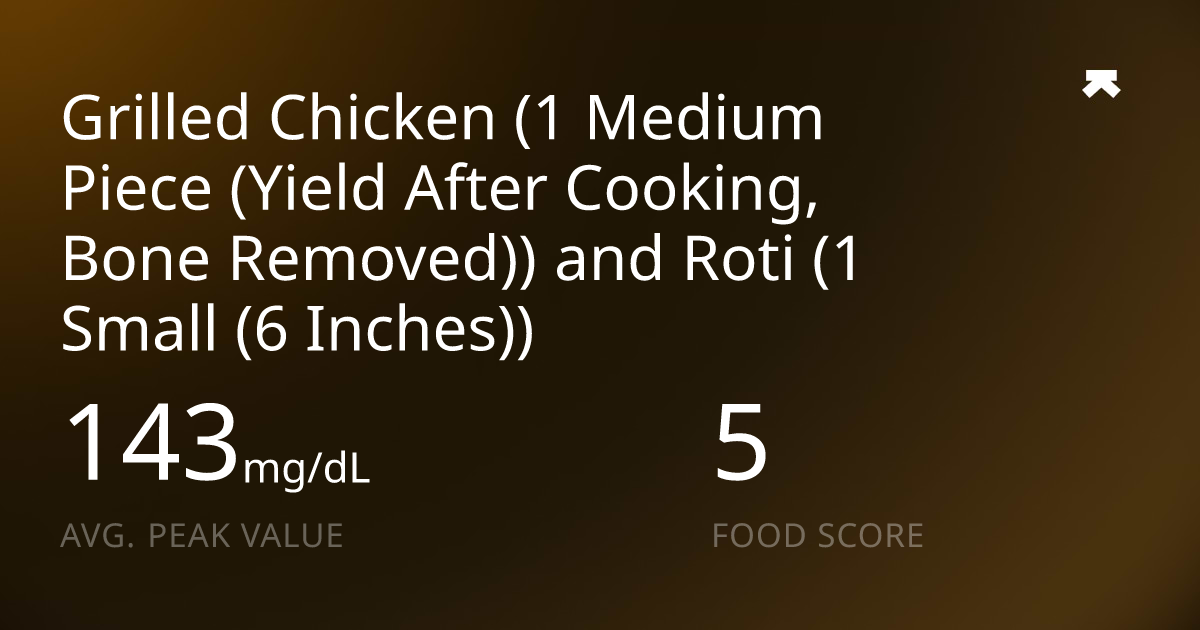 Grilled Chicken (1 Medium Piece (Yield After Cooking, Bone Removed ...