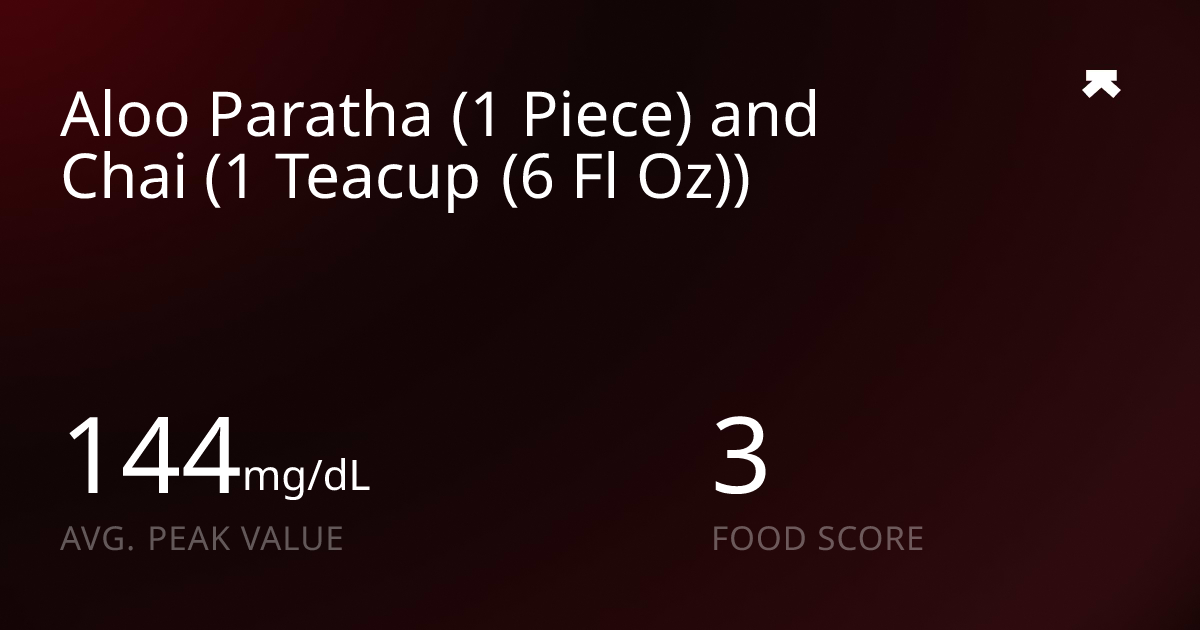 Aloo Paratha (1 Piece) and Chai (1 Teacup (6 Fl Oz)) | Glucose Response ...