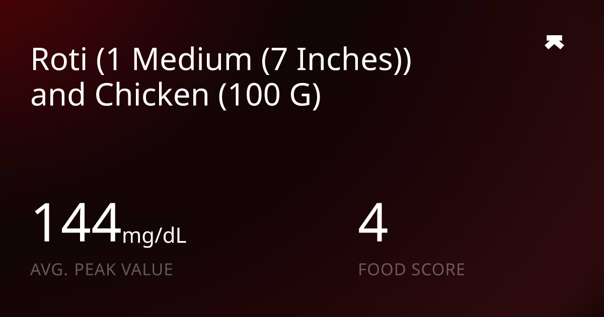Roti (1 Medium (7 Inches)) and Chicken (100 G) | Glucose Response ...