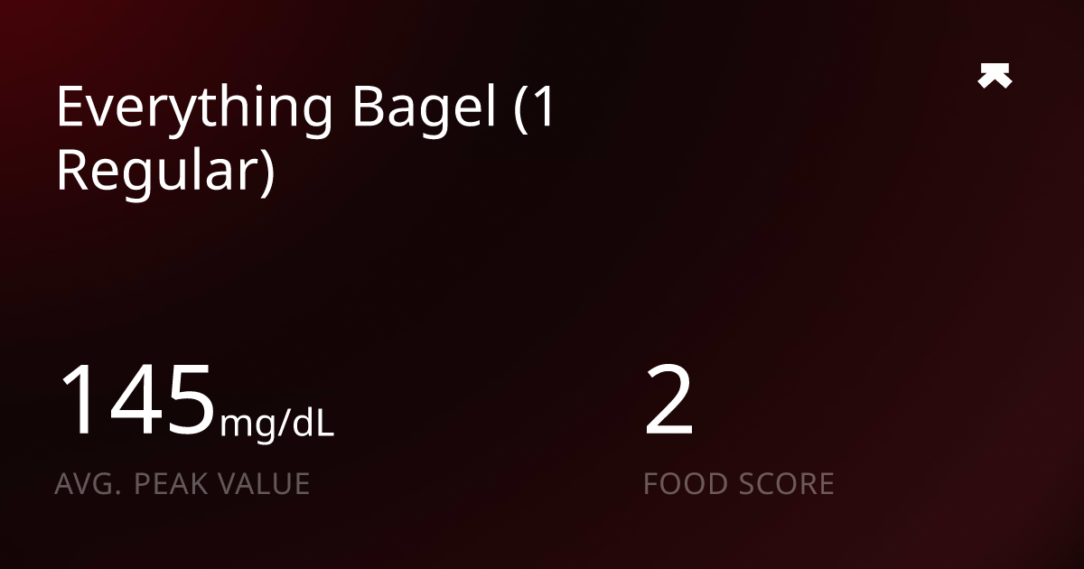 Everything Bagel (1 Regular) | Glucose Response | Ultrahuman