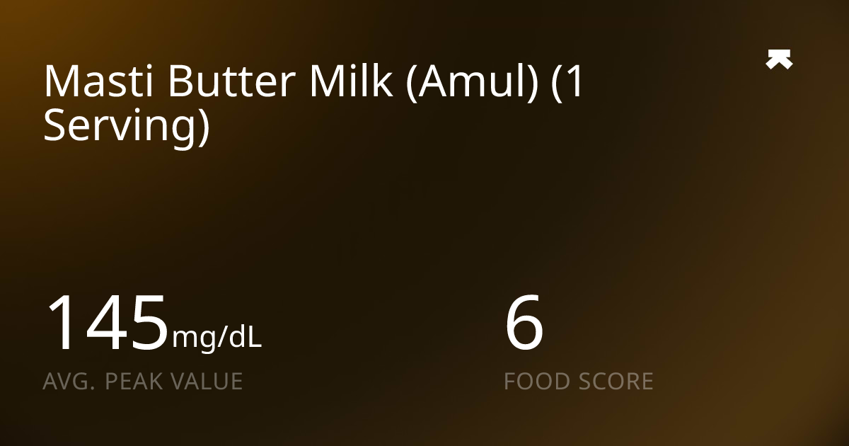 Masti Butter Milk (Amul) (1 Serving) | Glucose Response | Ultrahuman