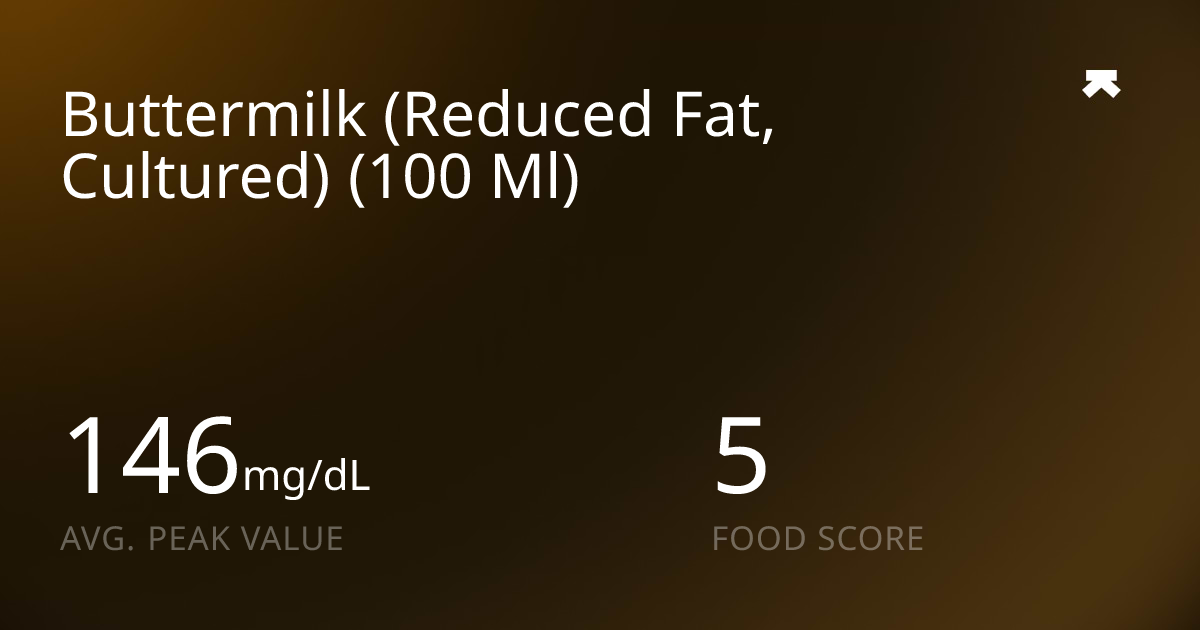 Buttermilk (Reduced Fat, Cultured) (100 Ml) | Glucose Response | Ultrahuman