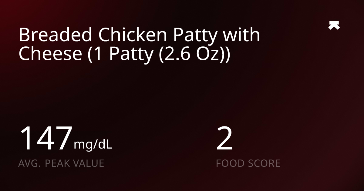 Breaded Chicken Patty with Cheese (1 Patty (2.6 Oz)) | Glucose Response ...