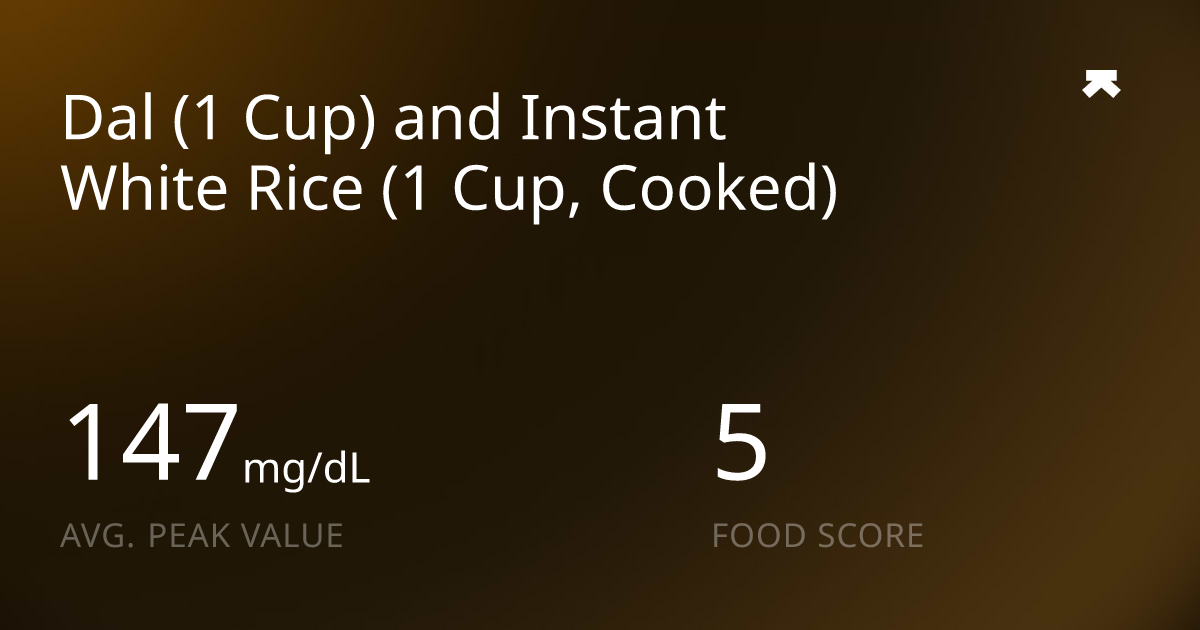Dal (1 Cup) and Instant White Rice (1 Cup, Cooked) | Glucose Response ...