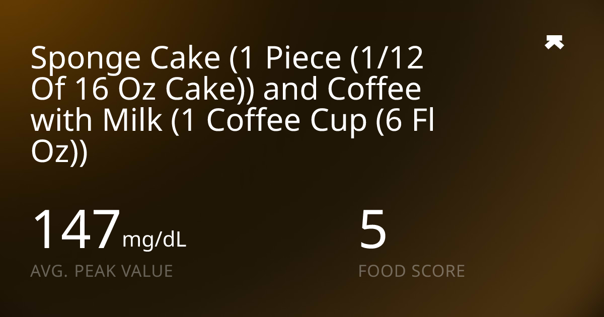 Sponge Cake (1 Piece (1/12 Of 16 Oz Cake)) and Coffee with Milk (1 ...