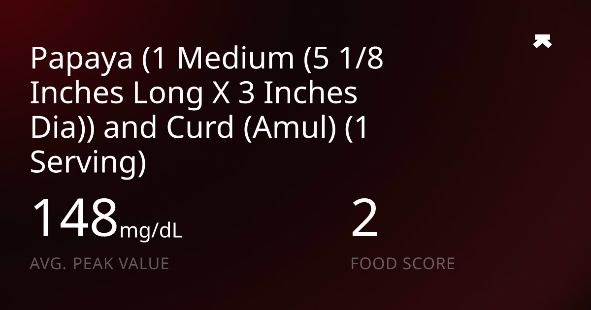 Papaya (1 Medium (5 1/8 Inches Long X 3 Inches Dia)) and Curd (Amul) (1 Serving) | Glucose ...