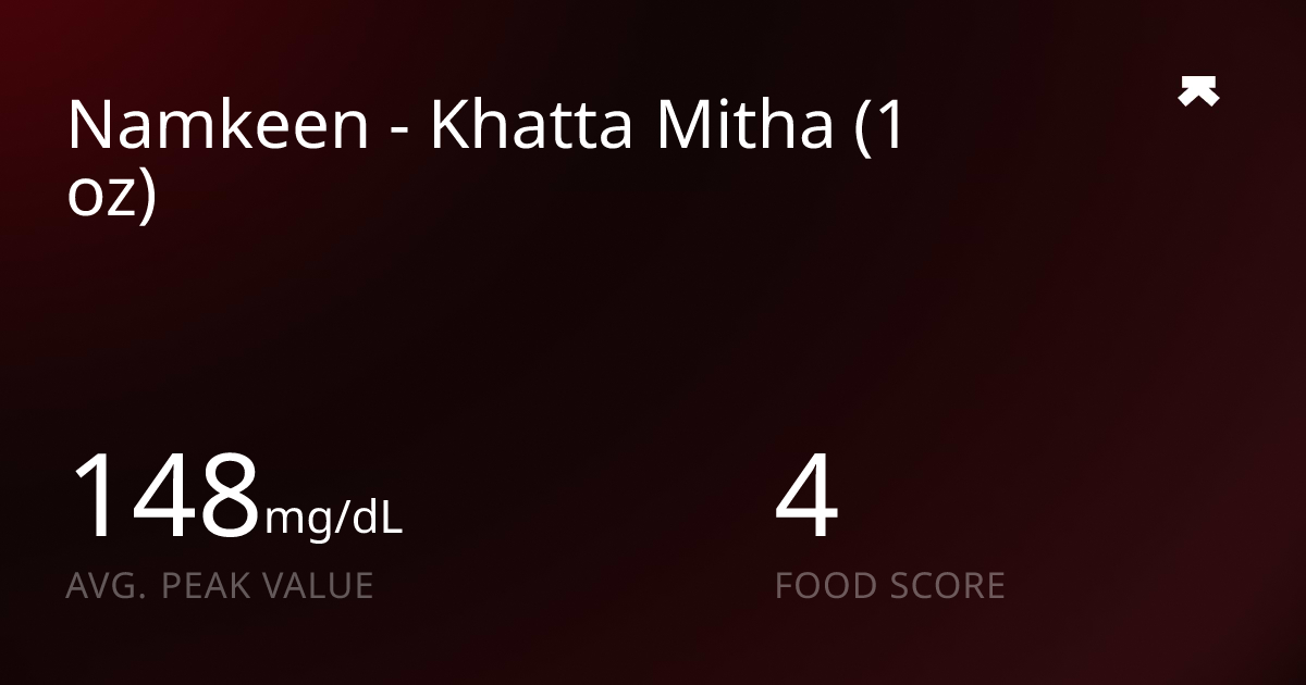 Namkeen - Khatta Mitha (1 oz) | Glucose Response | Ultrahuman