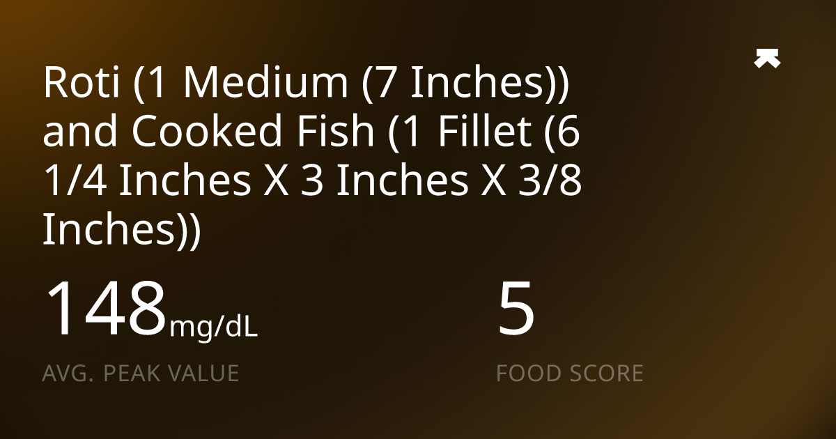 Roti (1 Medium (7 Inches)) and Cooked Fish (1 Fillet (6 1/4 Inches X 3 ...
