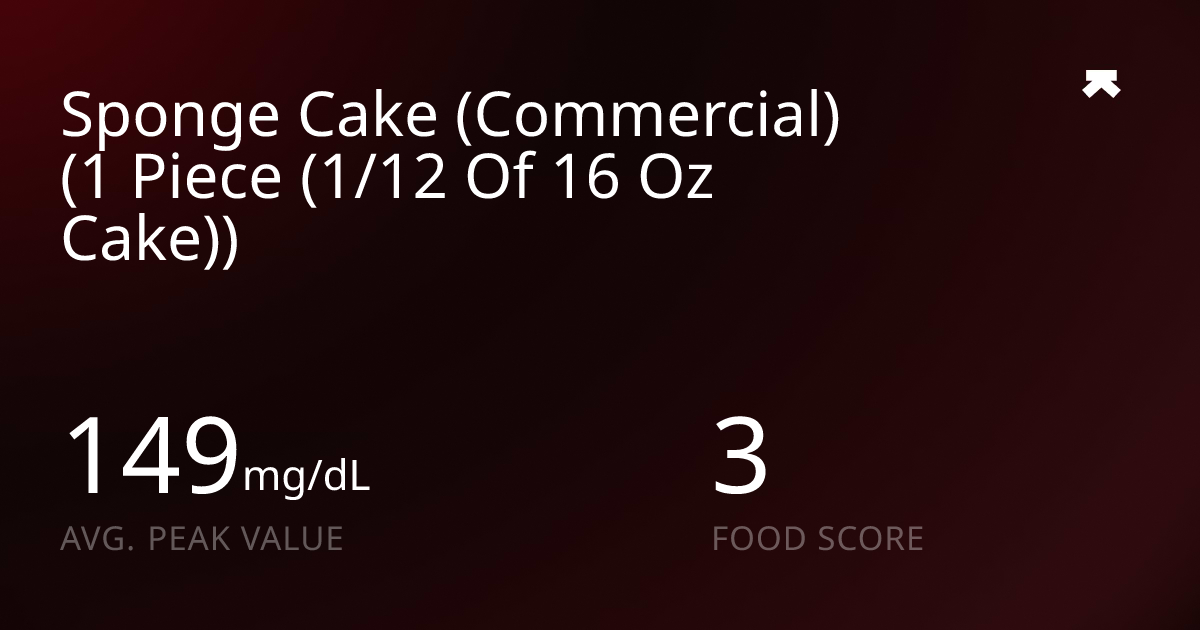 Sponge Cake (Commercial) (1 Piece (1/12 Of 16 Oz Cake)) | Glucose ...