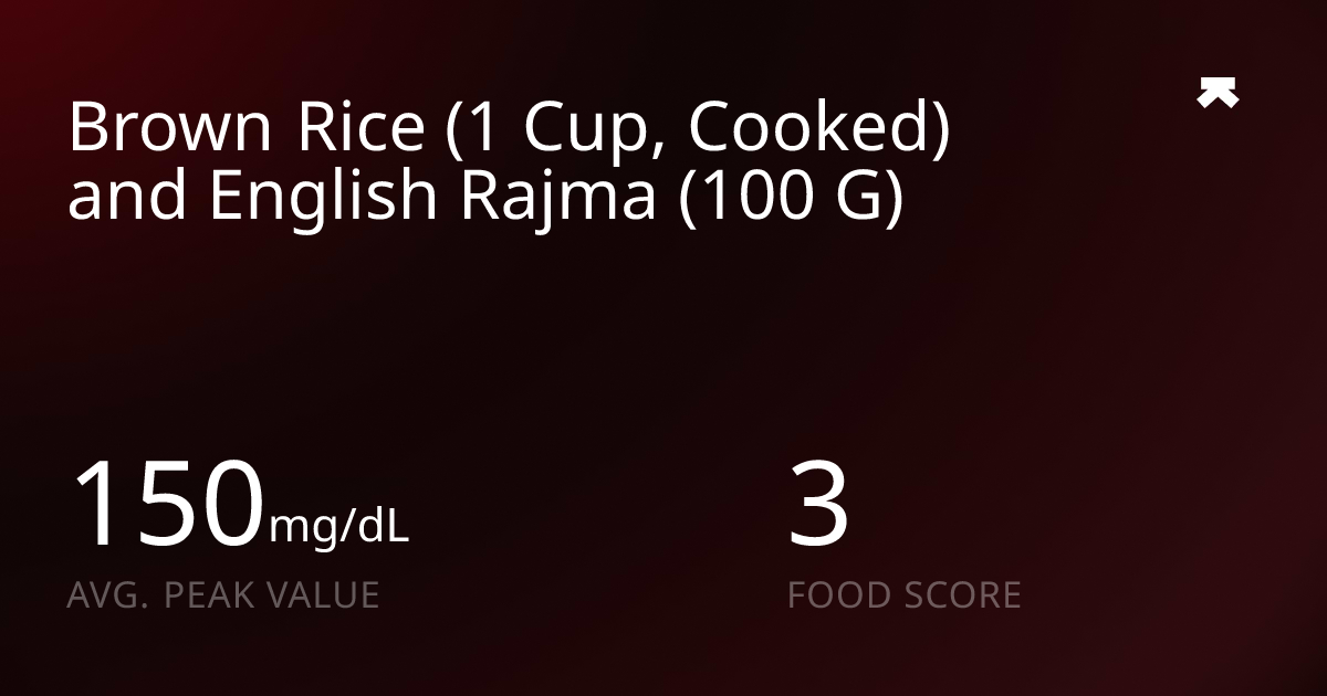 Brown Rice (1 Cup, Cooked) and English Rajma (100 G) | Glucose Response ...