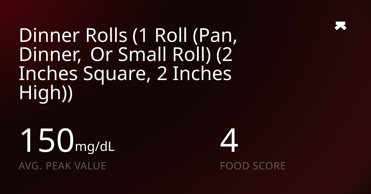 Dinner Rolls (1 Roll (Pan, Dinner, Or Small Roll) (2 Inches Square, 2 ...